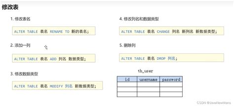 Javaweb 1数据库下载、操作表、基础查询、条件查询、where、group By分组查询、order By排序查询，limit分页