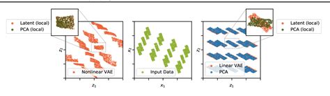 figure 1 from demystifying inductive biases for beta vae based