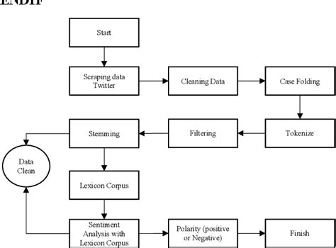 Figure 6 From Design Of A Tourism Recommendation System Based On Sentiment Analysis With Lexicon