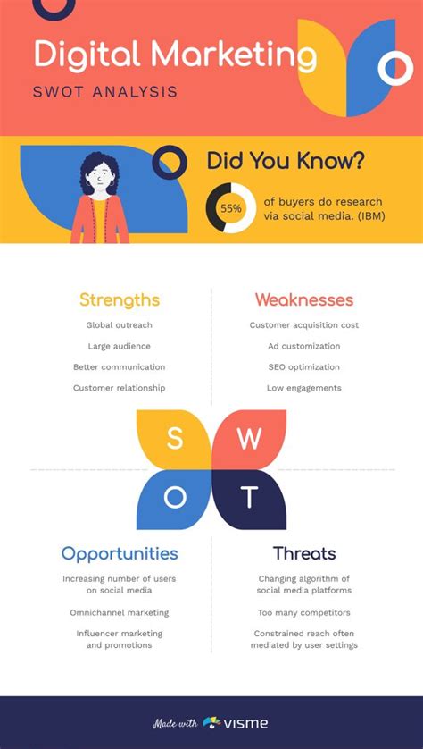 SWOT Analysis Editable Templates Examples