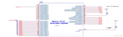 S5pv210开发与学习：110之裸机初始化sdram51cto博客s5700初始化