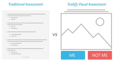 The Science Behind Traitifys Personality Assessments By Daniel Sines