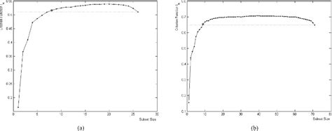 Figure 1 From Optimization Of Ecg Classification By Means Of Feature