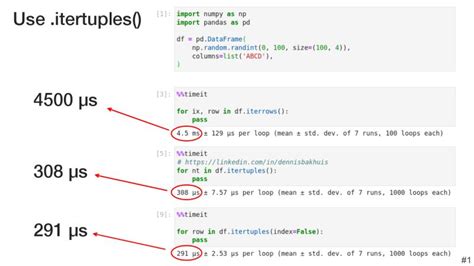 Nirmal Narayanan On Linkedin Datasciencewithpython Iteration Pandas