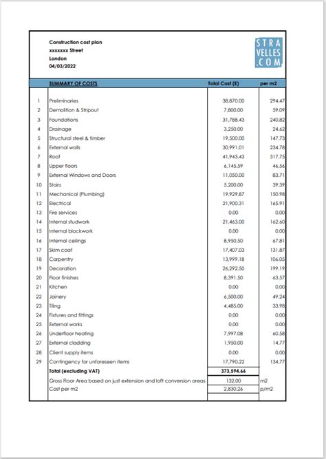 Summary Page For A Construction Cost Plan