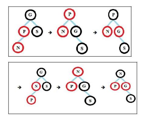 Figure 2 From An Approach To Hash Based Rule Mining Using Red Black
