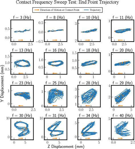 Figure 5 From Embedded Optical Waveguide Sensors For Dynamic Behavior
