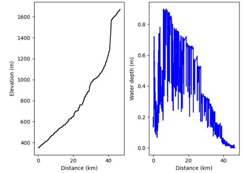 Python Topotoolbox And Graphflood Ritwik Ganguly