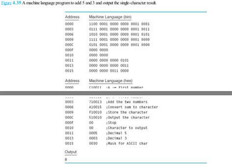 Figure 435 A Machine Language Program To Add 5 And