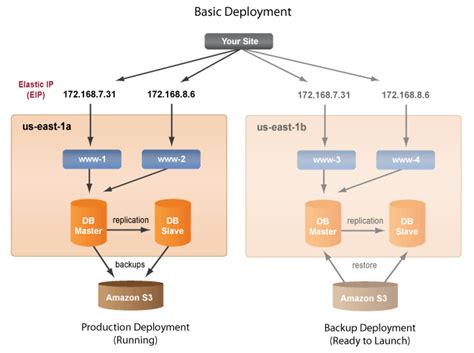 Aws Elastic Ip Là Gì Wiki Của Hà Đăng Hoàng