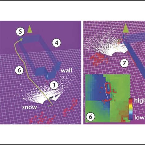 Assumptive Planning Approach This Is An Example Illustration Of The