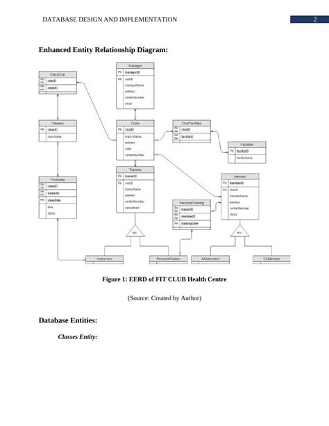 DATABASE DESIGN AND IMPLEMENTATION