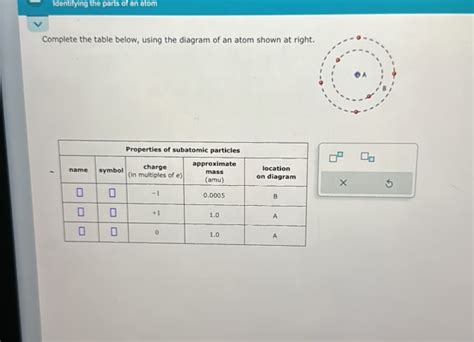 Identifying The Parts Of An Atom Complete The StudyX