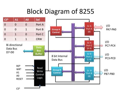 [diagram] Block Diagram 8255 Wiringschema Com