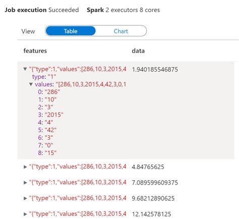 Python Vectorassembler Creates String Values Instead Of Original