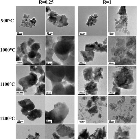 Cell Parameter A And Crystallite Size D Obtained For Yaggce 3 Cr