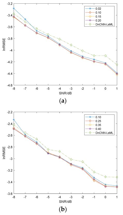 A Local Search Maximum Likelihood Parameter Estimator Of Chirp Signal