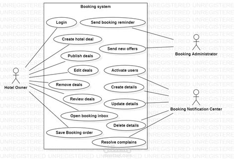 Design A Use Case Diagram For Atm System Uml Use Case Diagra