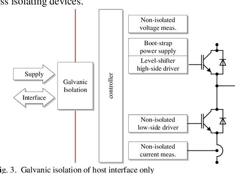 Figure 3 From Modular Power Electronics For Electric Vehicles And Aviation Applications