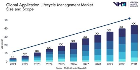 top 7 trends in application lifecycle management alm software
