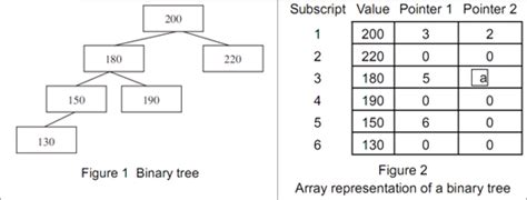 Data Structure And Algorithm Quiz Test Quiz And Trivia