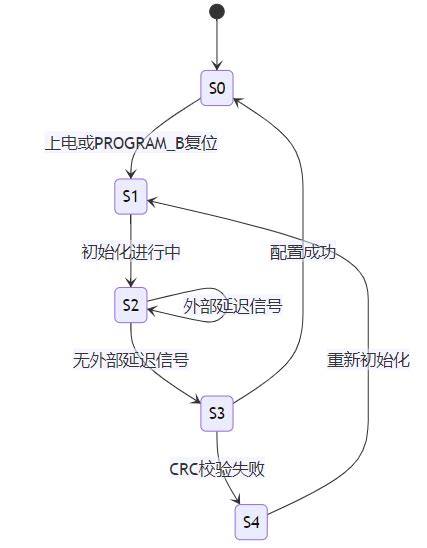 7系列fpga配置引脚详细解析（未完成）cfgbvs Csdn博客