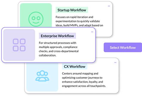 custom workflows proceve