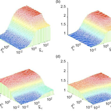 Radial mode shapes vs non dimensional radius a modes with m ¼ Download Scientific