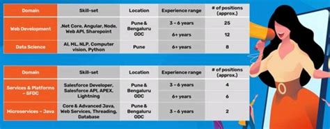 rishikesh jadhav ☁ on linkedin salesforce ai java webdevelopment