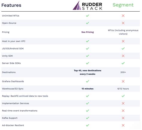 The Modern Data Stack Open Source Edition Datafold