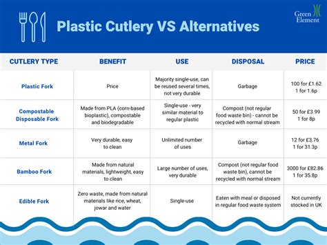 Eco Friendly Alternatives To Single Use Plastics Green Element