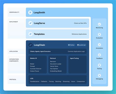 langchain revolutionizing app development with language models by