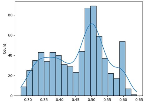 bootstrap how valid is the use of bootstrapping in my case cross validated