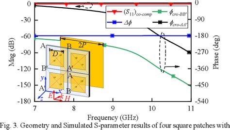 Figure 1 From Single And Dual Band Bandpass Frequency Selective Surfaces On Shorting Pins