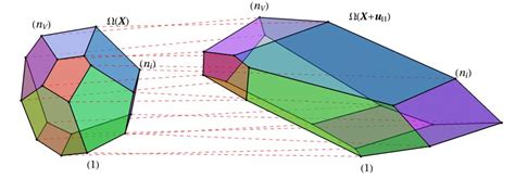 2 The Deformation Map Of Polynomial Basis Function For The Virtual