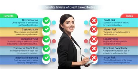 Credit Linked Note Explained A Simple Effective Approach