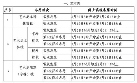 2023福建高考征集志愿填报时间及查询入口（附填报流程）