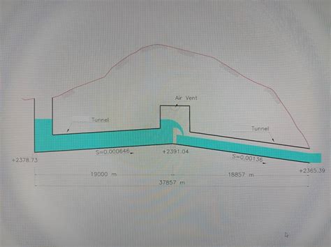 231 Questions With Answers In Hydrologic And Water Resource Modeling And Simulation Science Topic