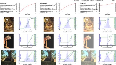 Figure 2 From Display Adaptive Tone Mapping Semantic Scholar
