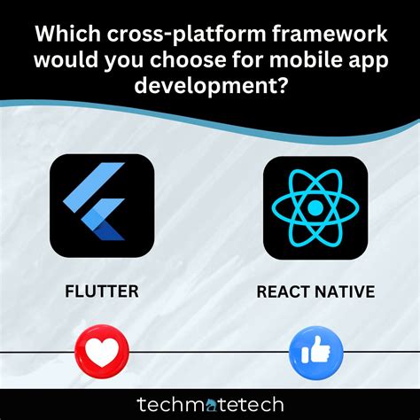 Techmatetech Llc On Linkedin Poll Mobileappdevelopment Frameworks