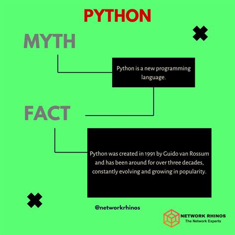 Pythonfacts Programminghistory Learnpython Networkrhinos