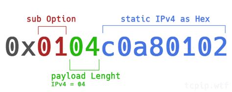 Unifi L3 Adoption With Dhcp Option 43 On Pfsense Mikrotik And Others