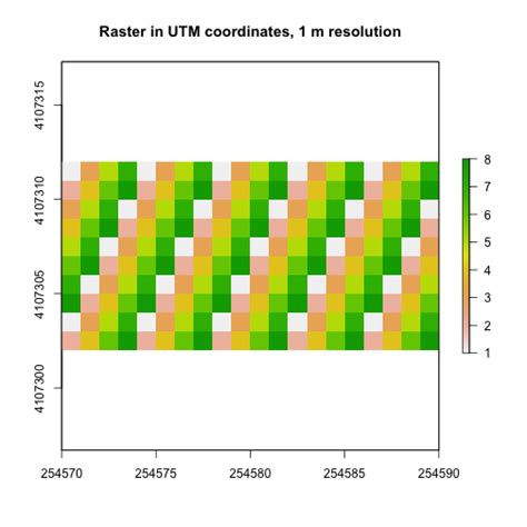 The Relationship Between Raster Resolution Spatial Extent And Number Of Pixels Nsf Neon Open
