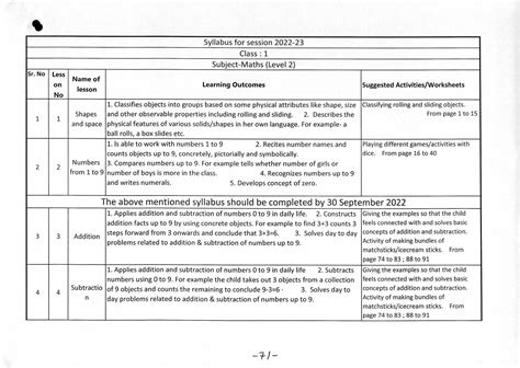 Edudel Syllabus Class 1 Maths Indcareer Schools