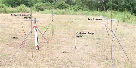 Field Range Test Setup Download Scientific Diagram