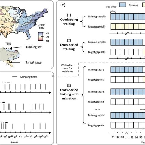 methodologies and roadmaps of data‐driven compressed sensing dss the