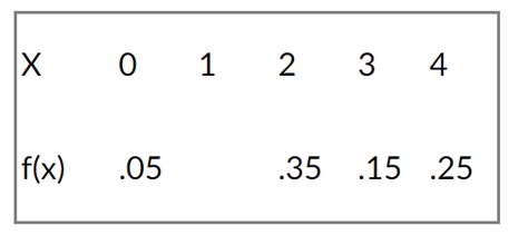 Solved A Determine Value Of F 1 So It Is A Proper Chegg Com
