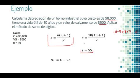 Cómo se hace el método de suma de dígitos