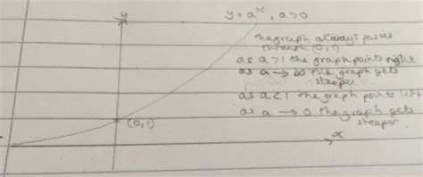 C2 Algebra Coordinate Geometry Logarithms Differentiation Integration Flashcards Quizlet