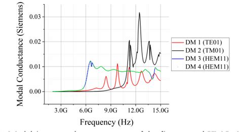 Figure 18 From Power Transport Theorem Ptt Based Decoupling Mode Theory Dmt For Wave Guiding